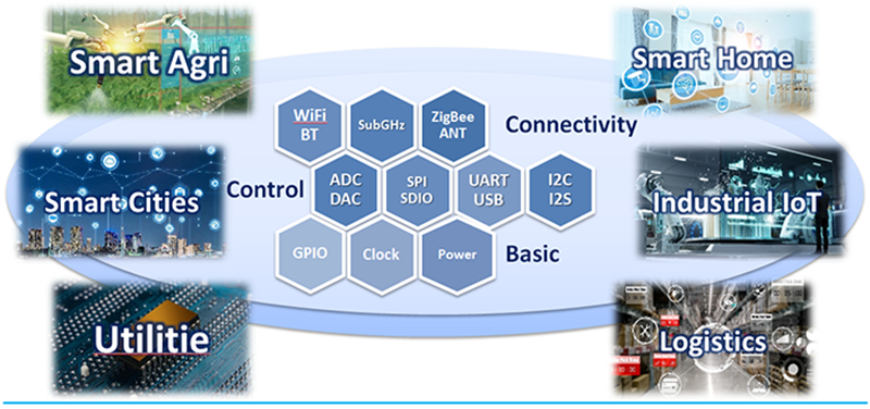 Acsip: Track and Play